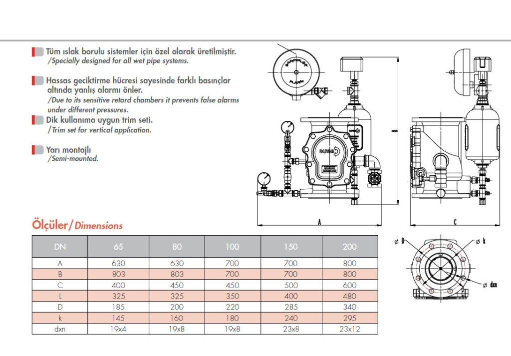 شیر وت آلارم دویار ️ آبان ماه 1404 ️ DUYAR 🥇